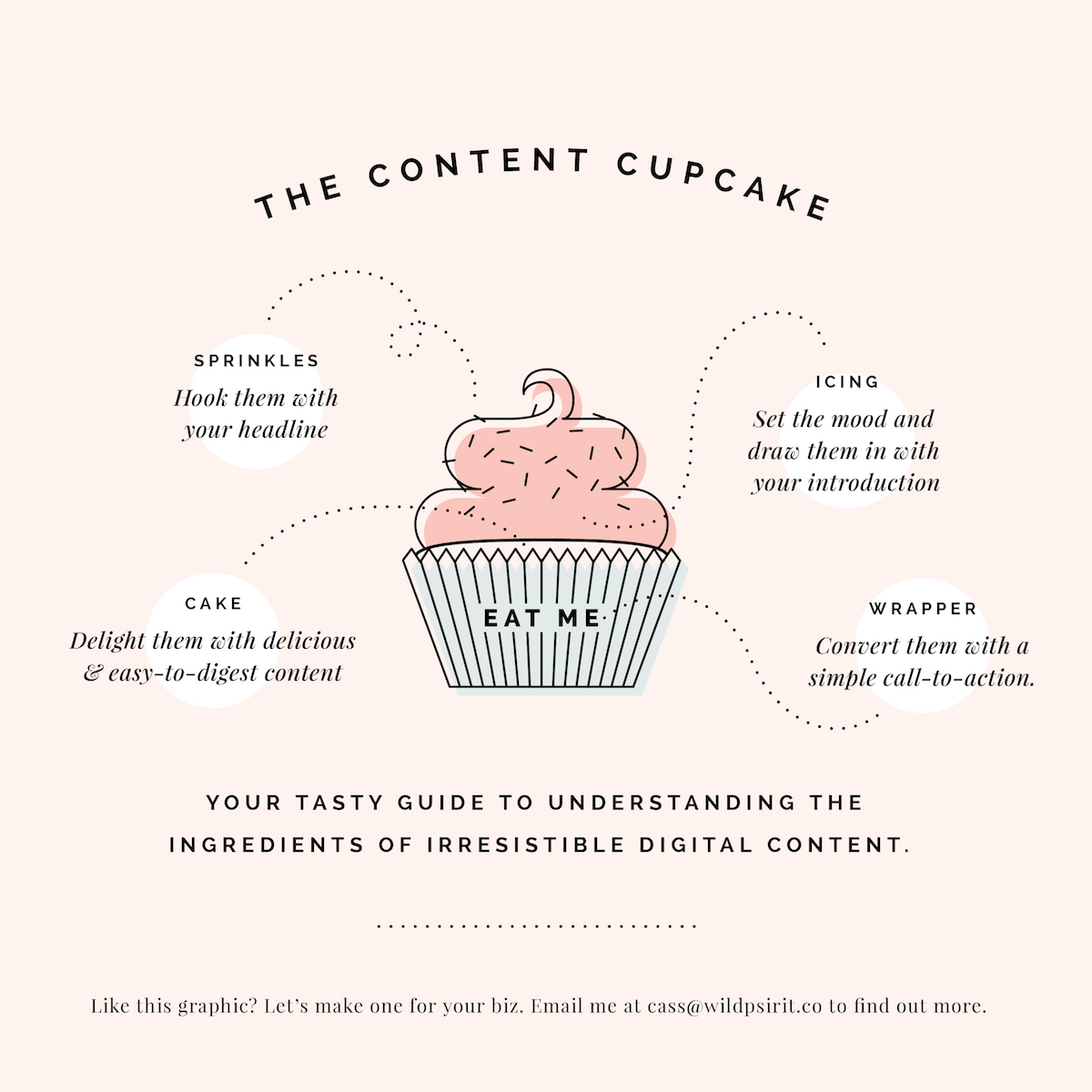 Anatomy of the Perfect Blog Post - Wild Spirit Copywriting